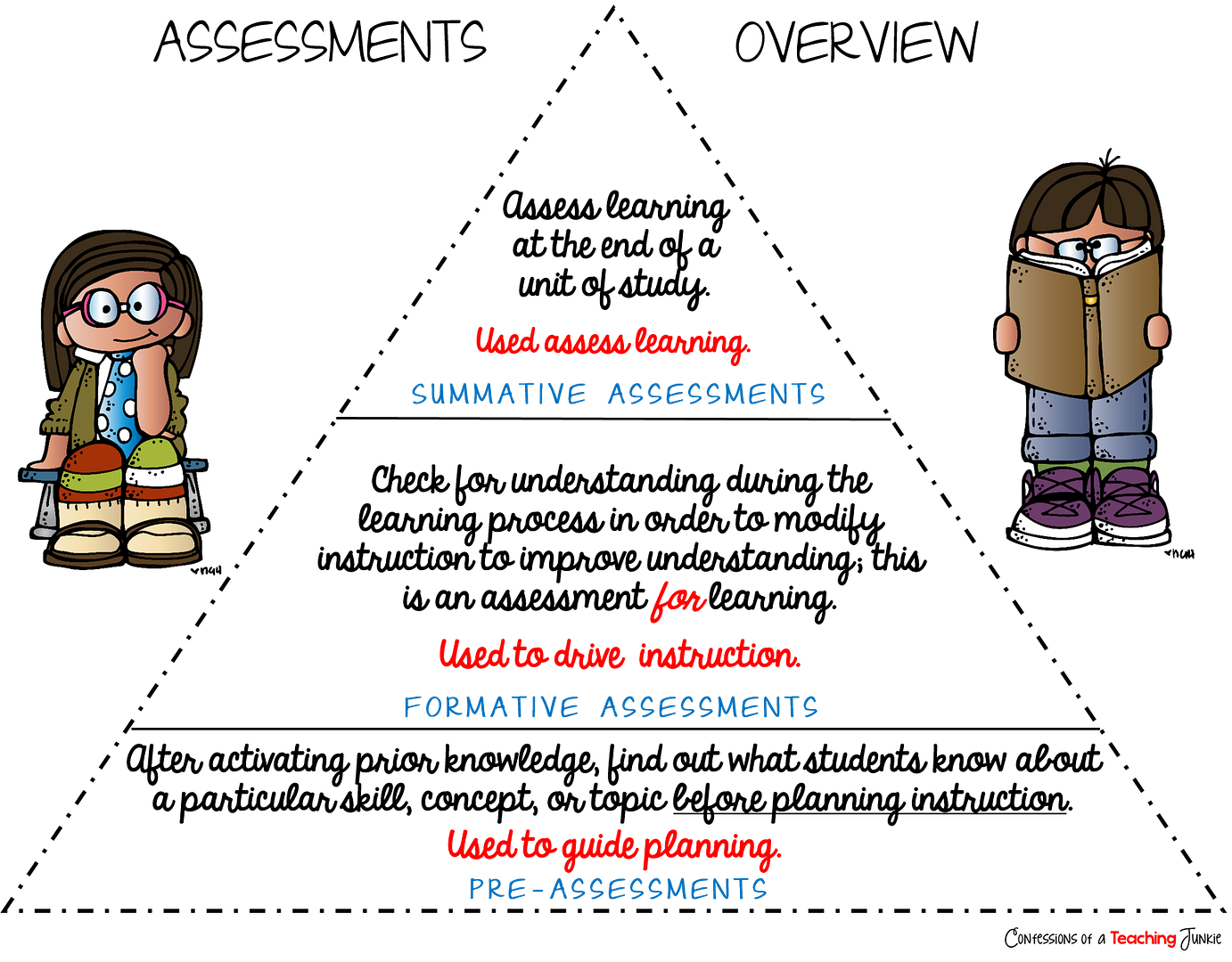 What is a Differentiated, Responsive Classroom? | Confessions of a Teaching Junkie | Bloglovin’